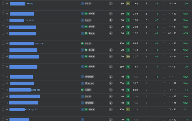 Cascade Web Solutions | Industry Leading Marketing Services