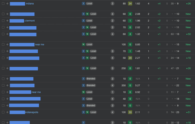 Cascade Web Solutions | Industry Leading Marketing Services