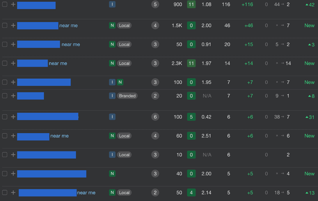 Cascade Web Solutions | Industry Leading Marketing Services