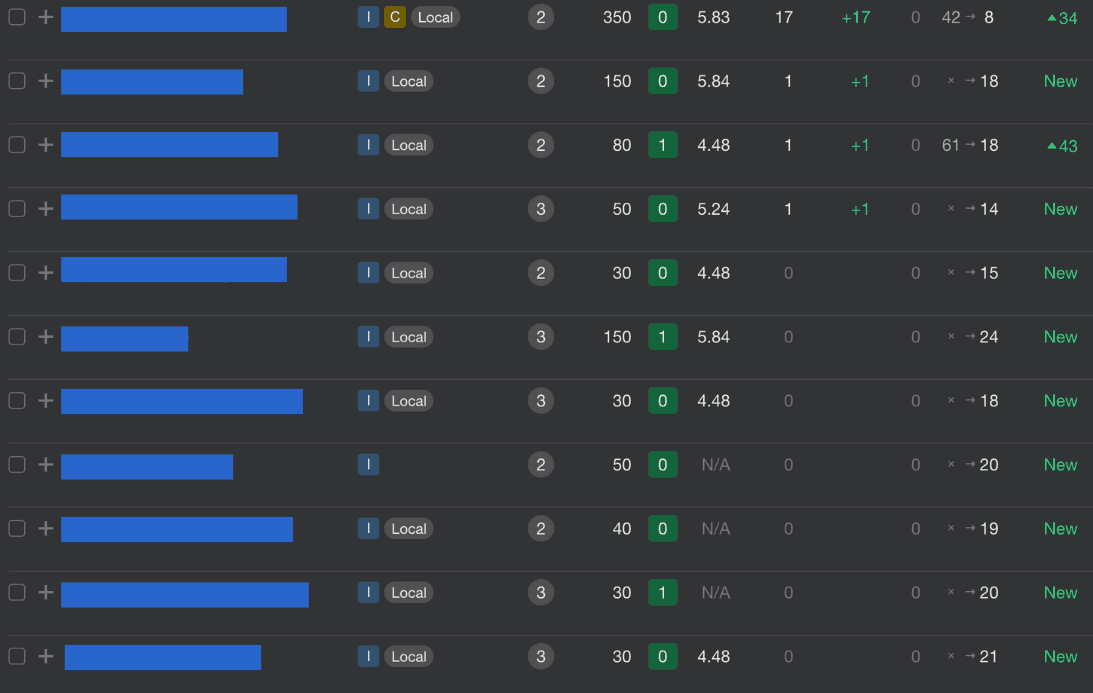 Cascade Web Solutions | Industry Leading Marketing Services