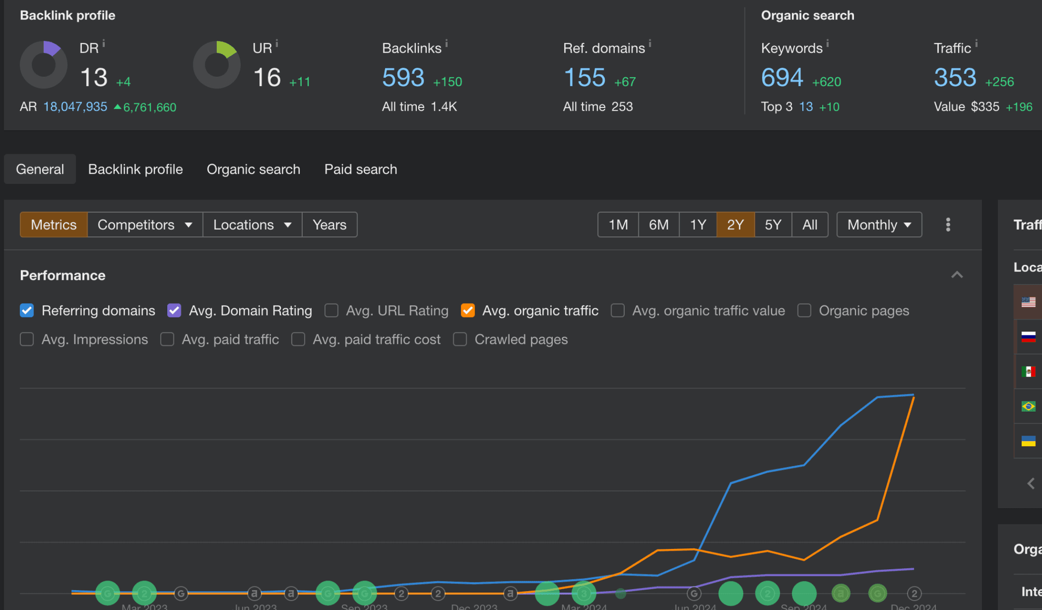 Cascade Web Solutions | Industry Leading Marketing Services