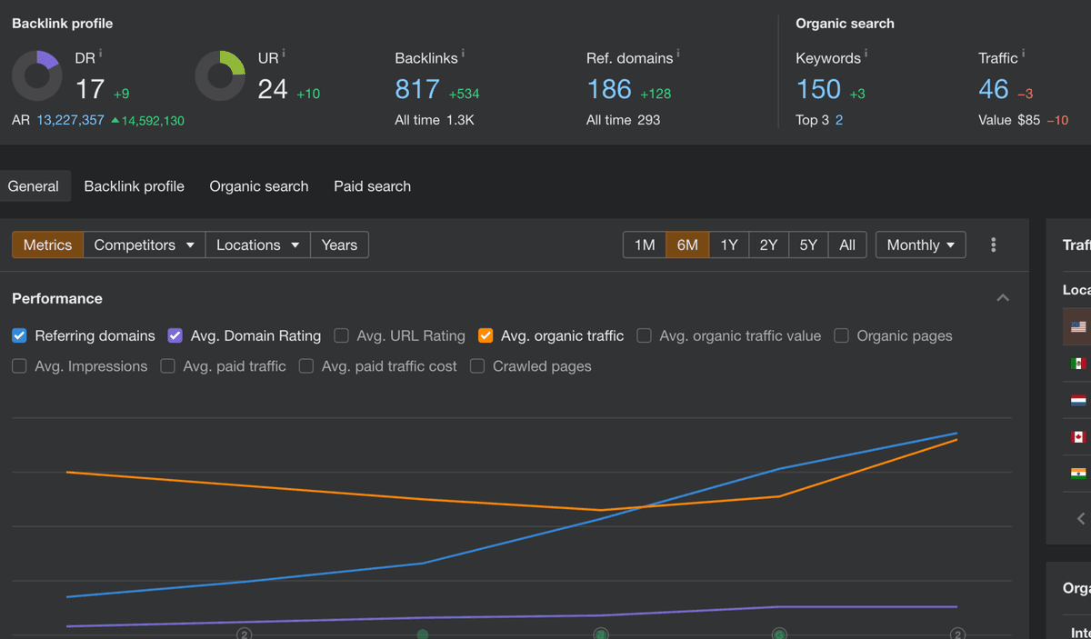 Cascade Web Solutions | Industry Leading Marketing Services